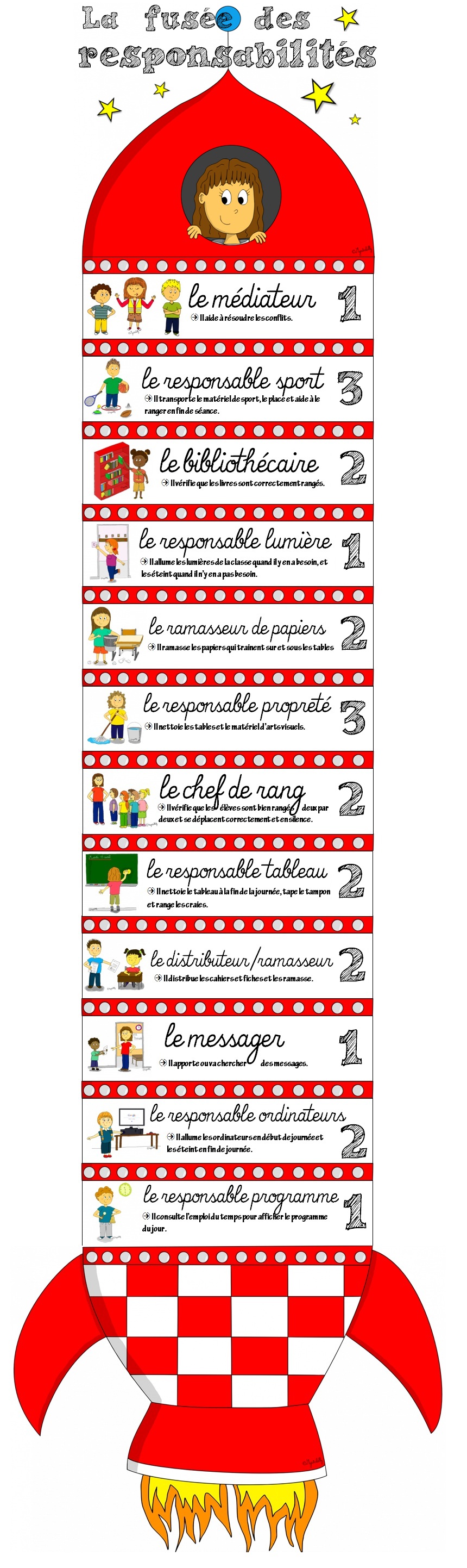 La fusée des responsabilités - Orphéecole