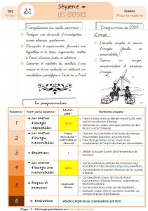 Sciences : Les énergies - Orphéecole
