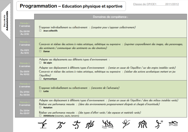 Programmation 2011/2012 – EPS CP/CE1 - Orphéecole