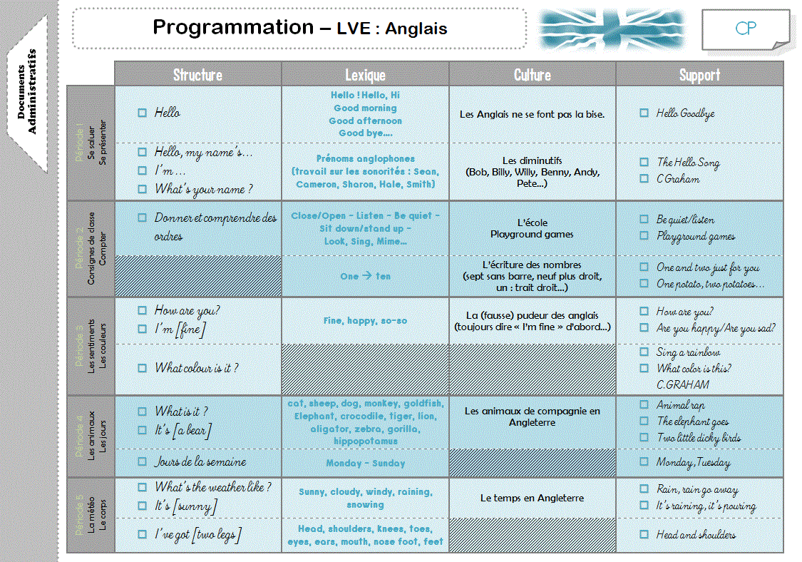Programmations CP - Orphéecole