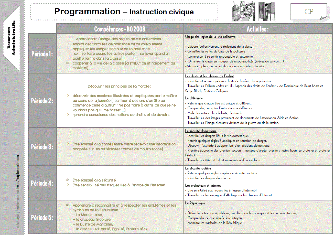 Programmations CP - Orphéecole