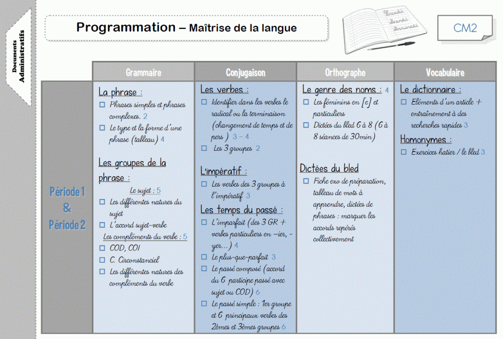 Programmations CM2 Maths et français - Orphéecole