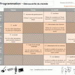 Programmations CP - Orphéecole