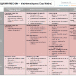 Programmations CP - Orphéecole