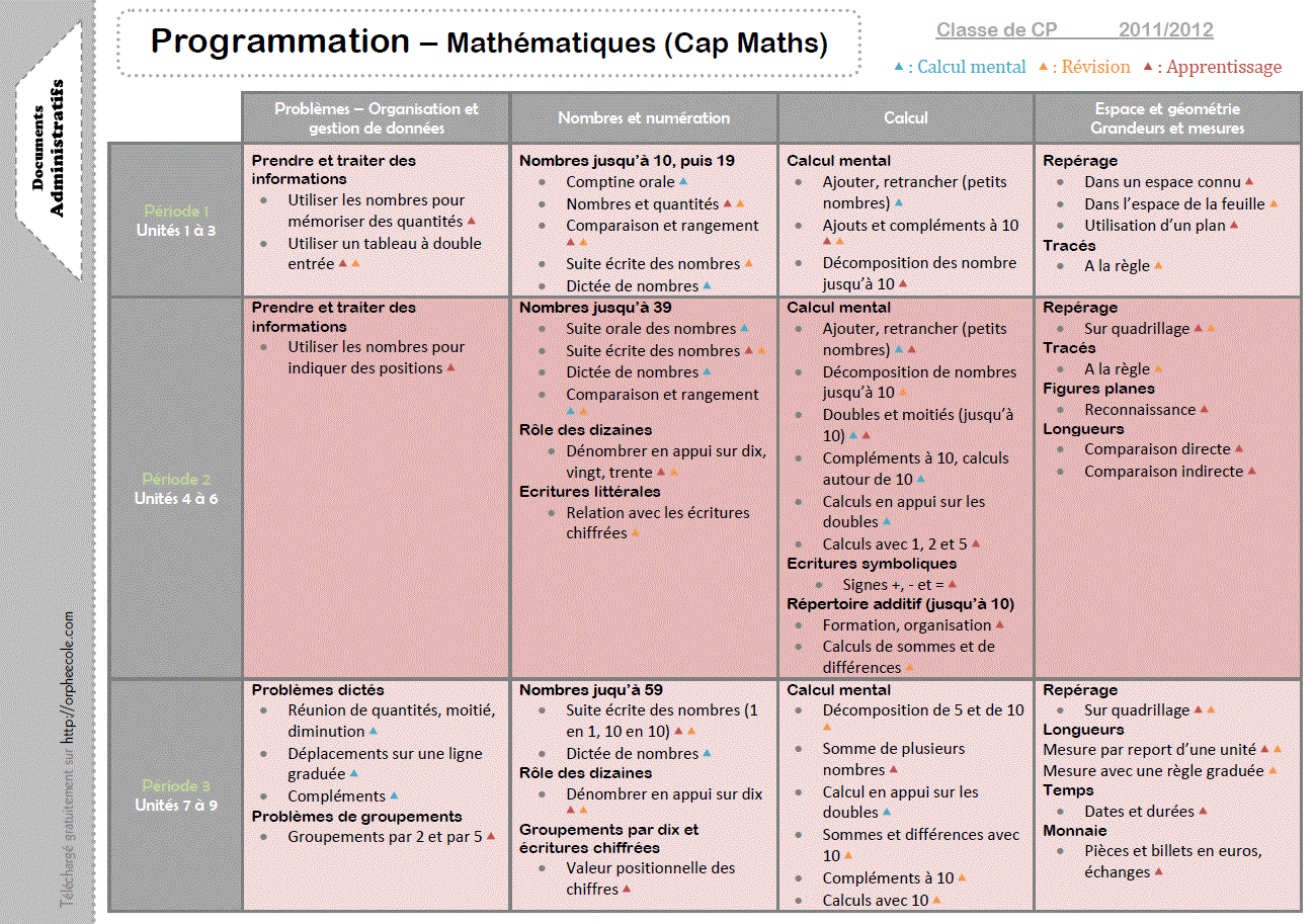 Programmations CP - Orphéecole