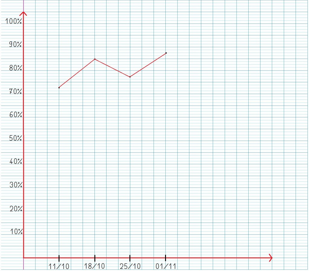 Une année de dictées / histoire des arts - Orphéecole