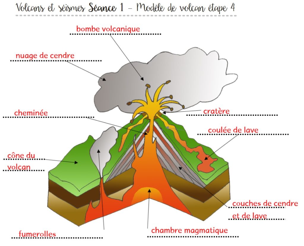 Sciences – Volcans et séismes - Orphéecole